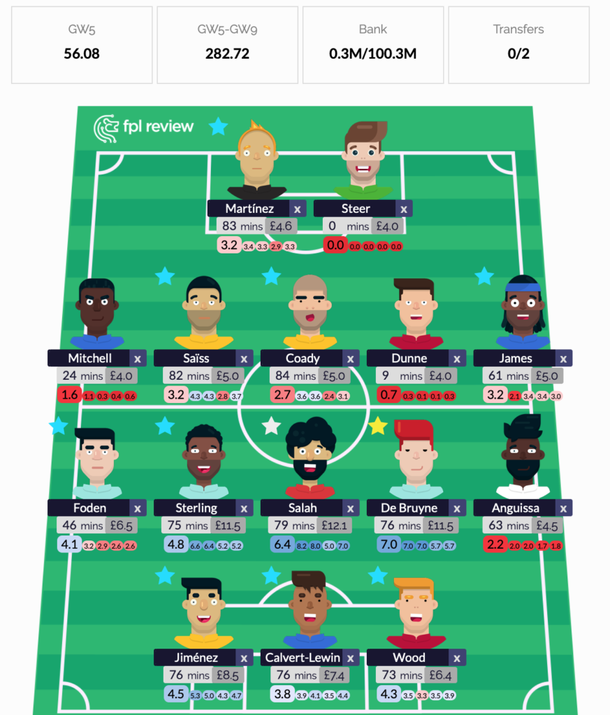 FPL Tools: All That You Need to Know About FPL Review