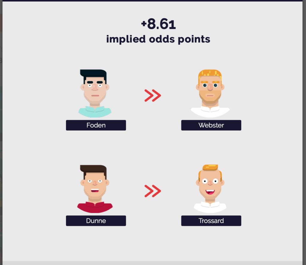 FPL Tools: All That You Need to Know About FPL Review