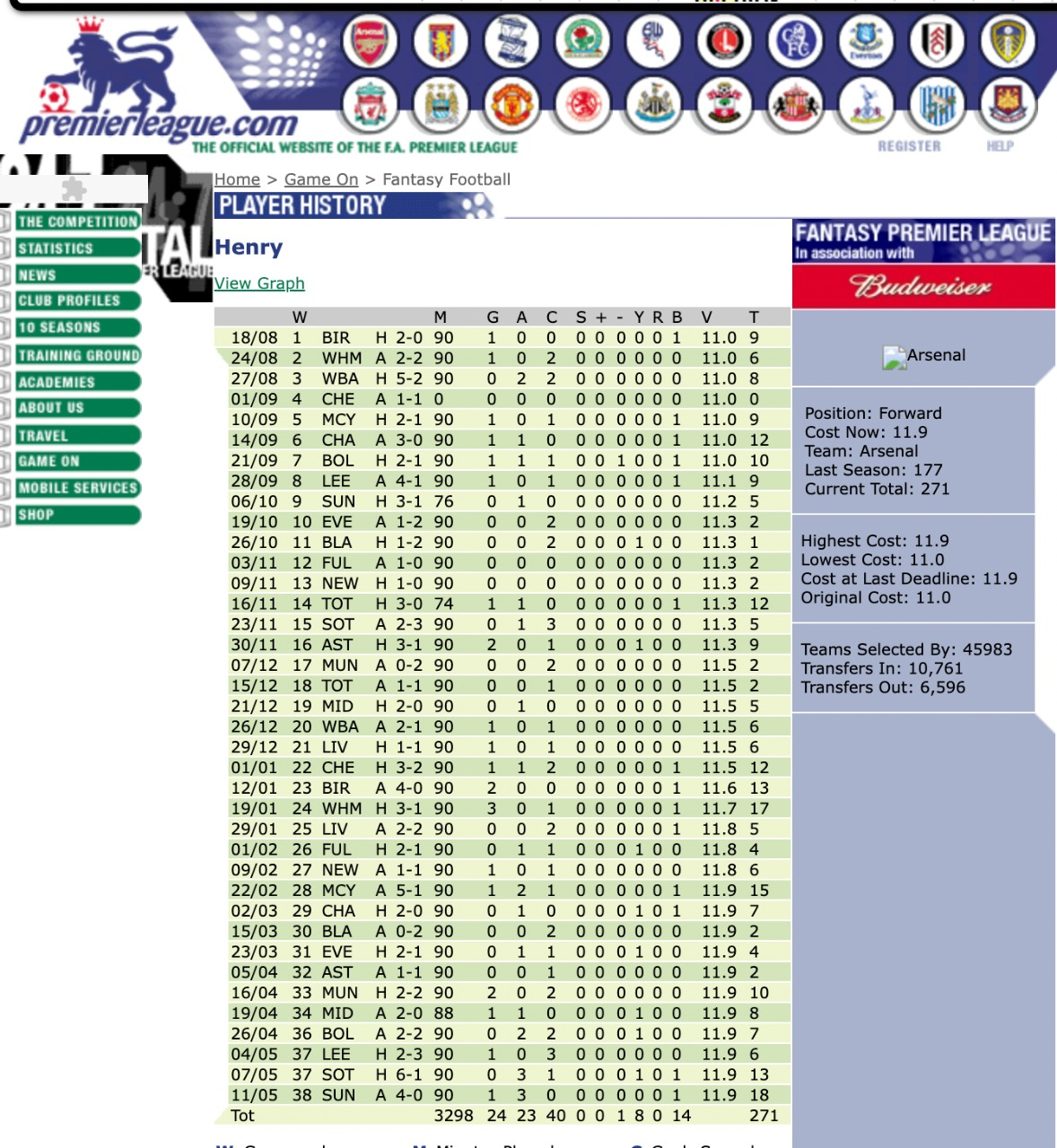 How Many Play FPL? | Season by Season FPL Managers Growth