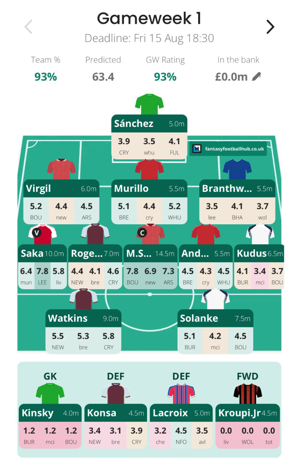 Complete & Detailed Review of Fantasy Football Hub | FFHUB