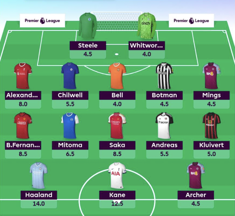 Initial GW1 Drafts for the 2023/24 FPL Season with Pros & Cons