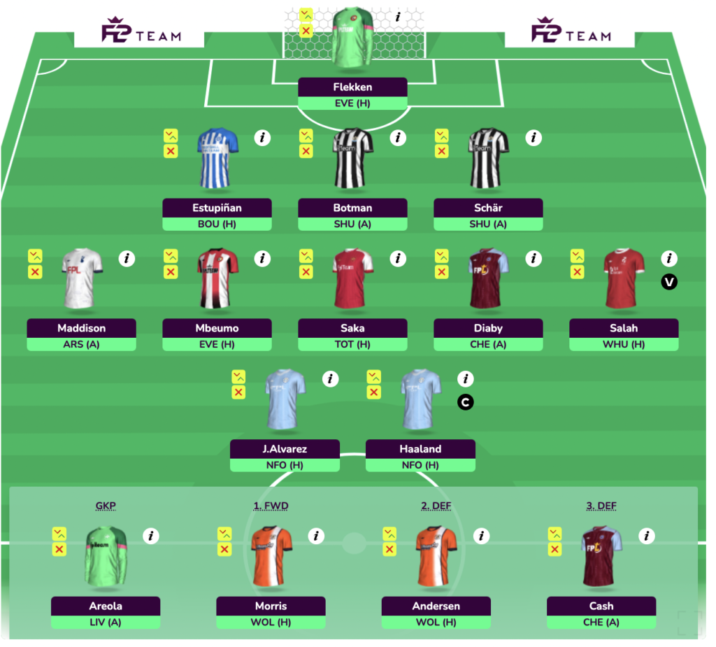 FPL GW6 Wildcard Team & Drafts to Consider | Wildcard Guide