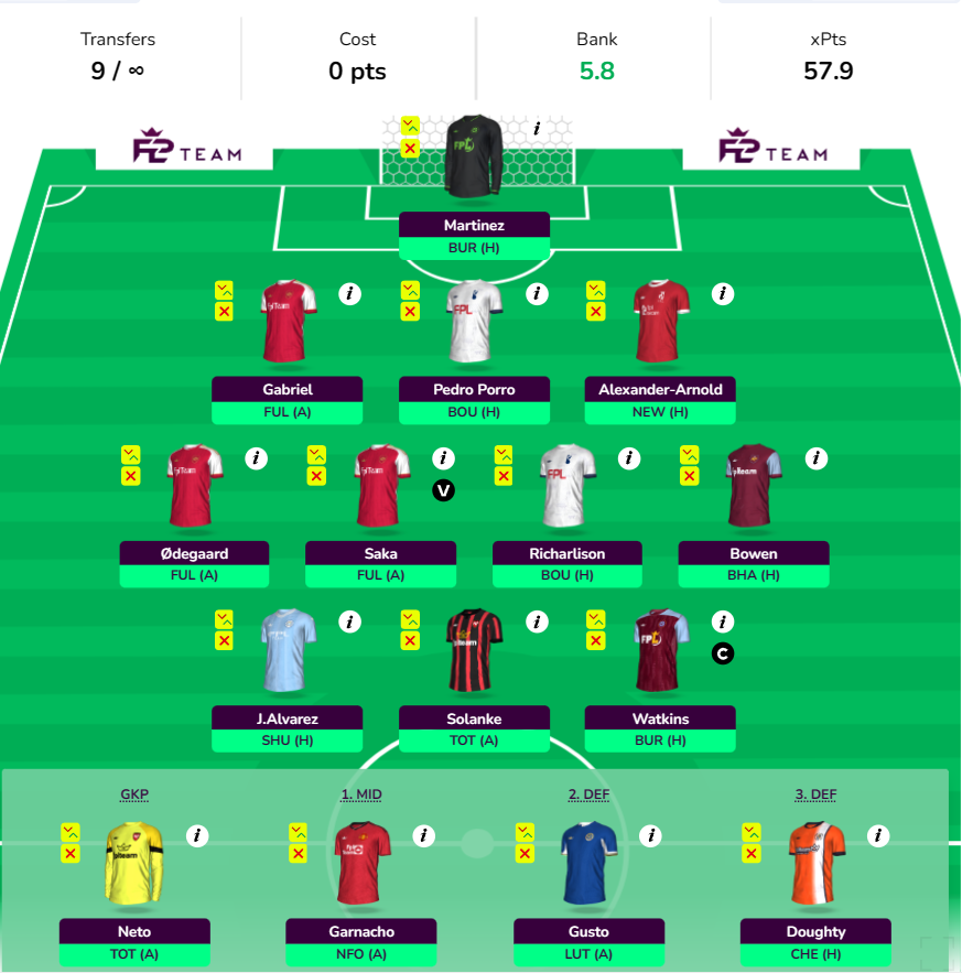 FPL GW20 Wildcard Team & Drafts to Consider | Wildcard Guide