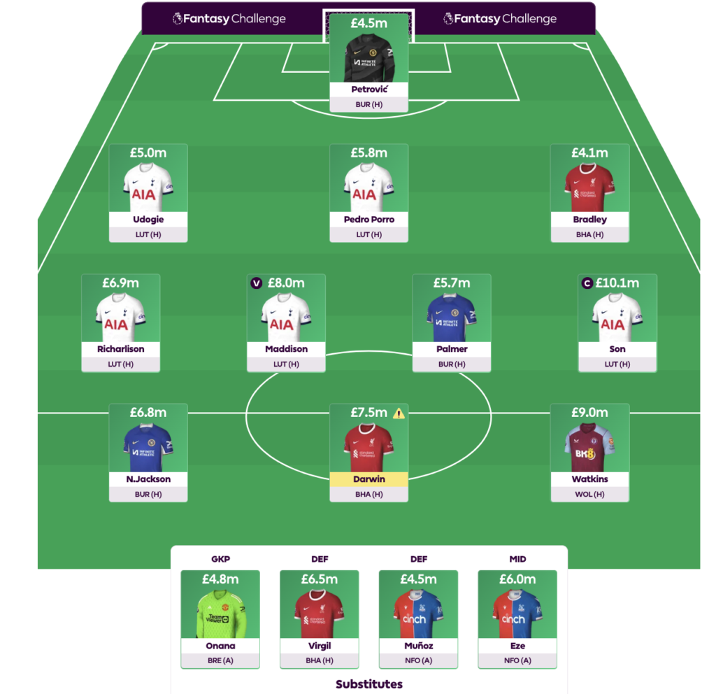 FPL Fantasy Challenge - What is it, How to Play? | Ultimate Guide