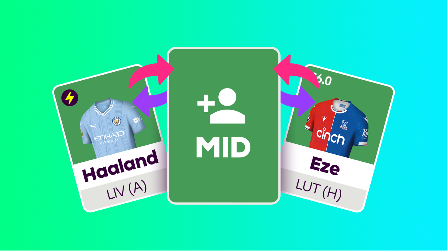 FPL Fantasy Challenge - What is it, How to Play? | Ultimate Guide