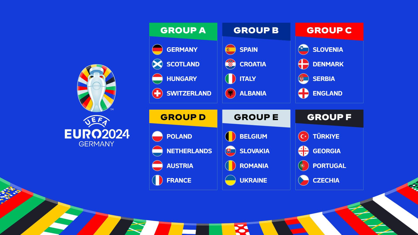 UEFA Euro 2024 Friendlies Tracker of All 24 Teams in One Place