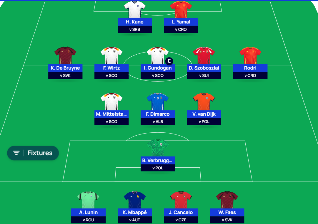 Key Differences between Euro Fantasy & FPL Explained