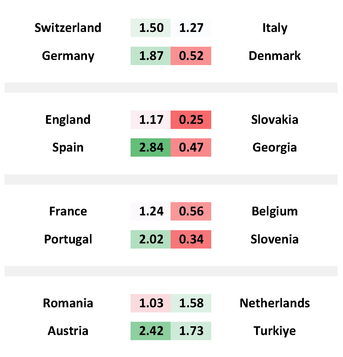 Euro Fantasy MD4: Round of 16- Predicted Goals & Captain Picks