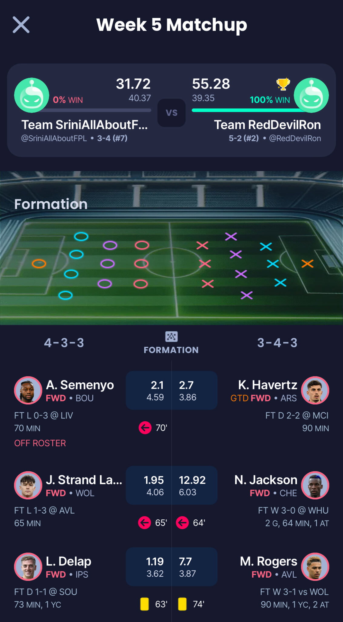 10 Different types of Draft Fantasy League Managers | Sleeper App