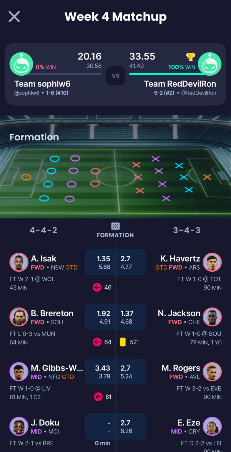 10 Different types of Draft Fantasy League Managers | Sleeper App
