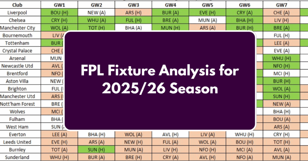 FPL Fixture Analysis for The 2025/26 FPL Season | PL Fixtures