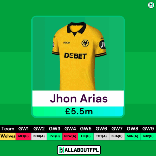 Best Budget FPL Midfielders for the 2025/26 FPL Season