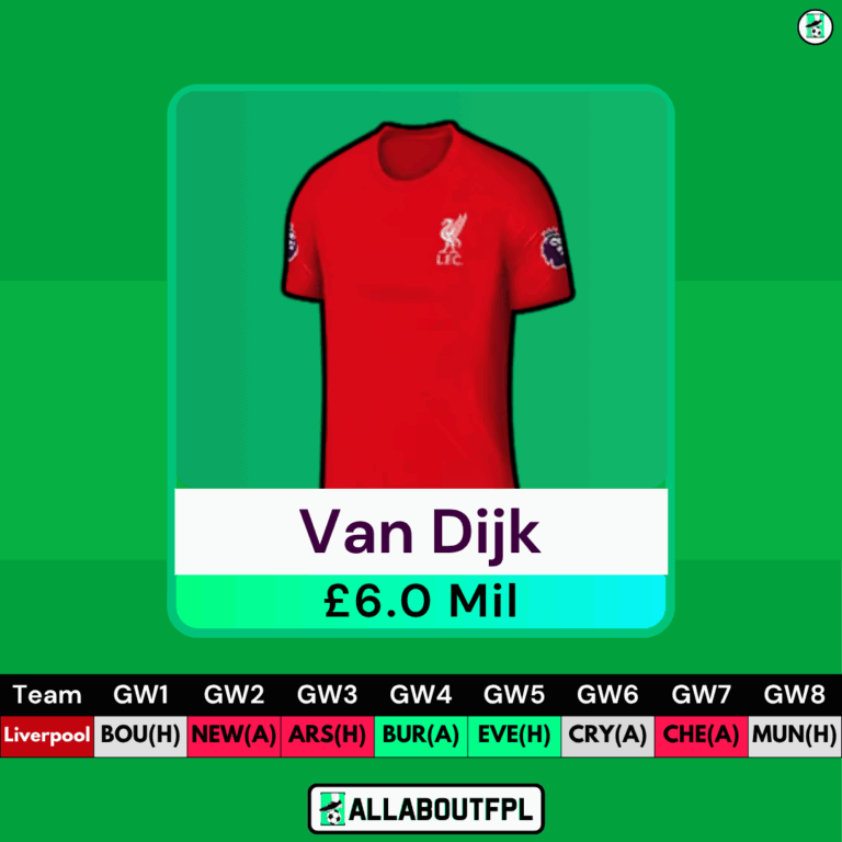 Best FPL Defenders at Each Price Point for the 2025/26 Season
