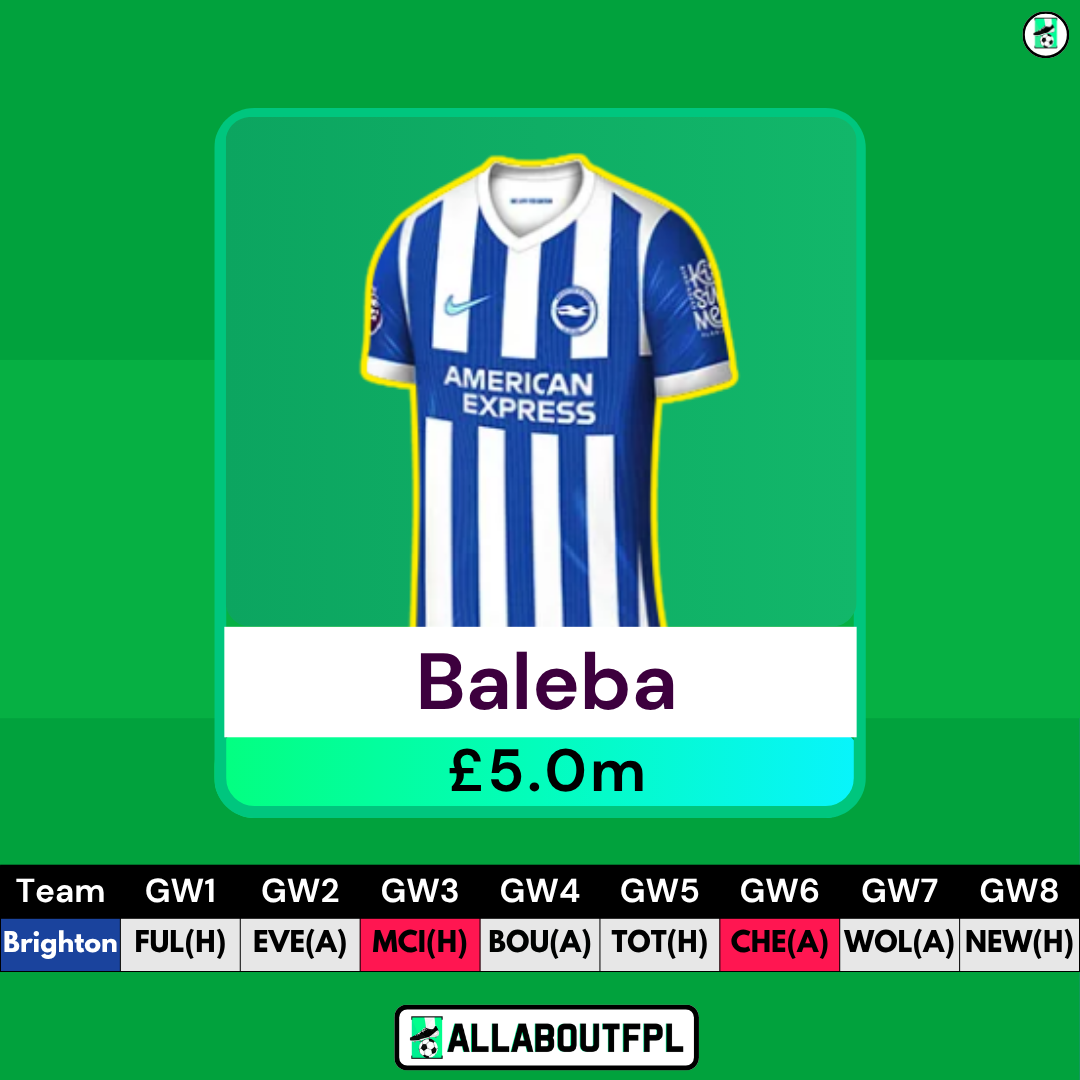 Best FPL Midfielders at Each Price Point for the 2025/26 Season