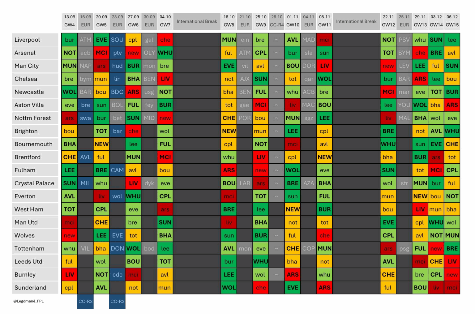 FPL Fixture Swing Analysis - Best Fixture Runs to Target