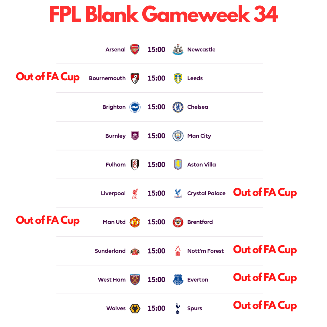 Upcoming FPL Double & Blank Gameweeks | 25/26 FPL Season