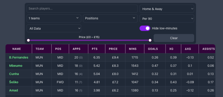 Introducing our News PL & FPL Stats Tool | stats.allaboutfpl.com