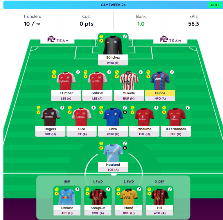 FPL GW24 Wildcard Team - Tips, Players to Target and Best Drafts