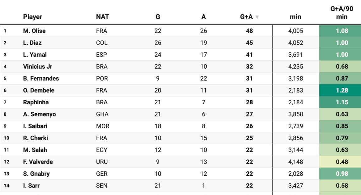 Best 2026 FIFA World Cup Fantasy MD1 Drafts