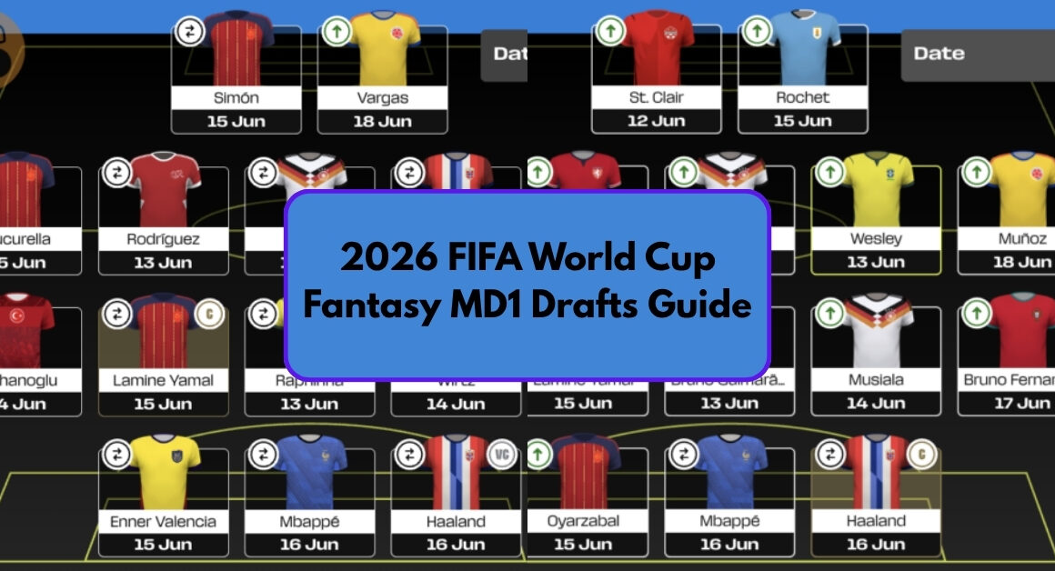 World Cup Fantasy: Group A-D: Best Teams & Players to Target